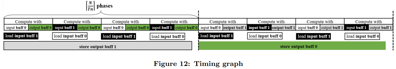 Optimizing FPGA-based Accelerator Design for Deep Convolutional Neural ...