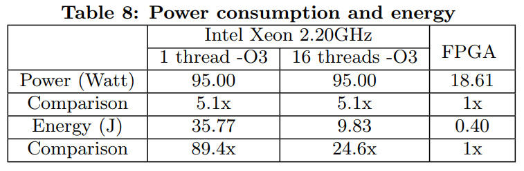 Optimizing FPGA-based Accelerator Design for Deep Convolutional Neural ...